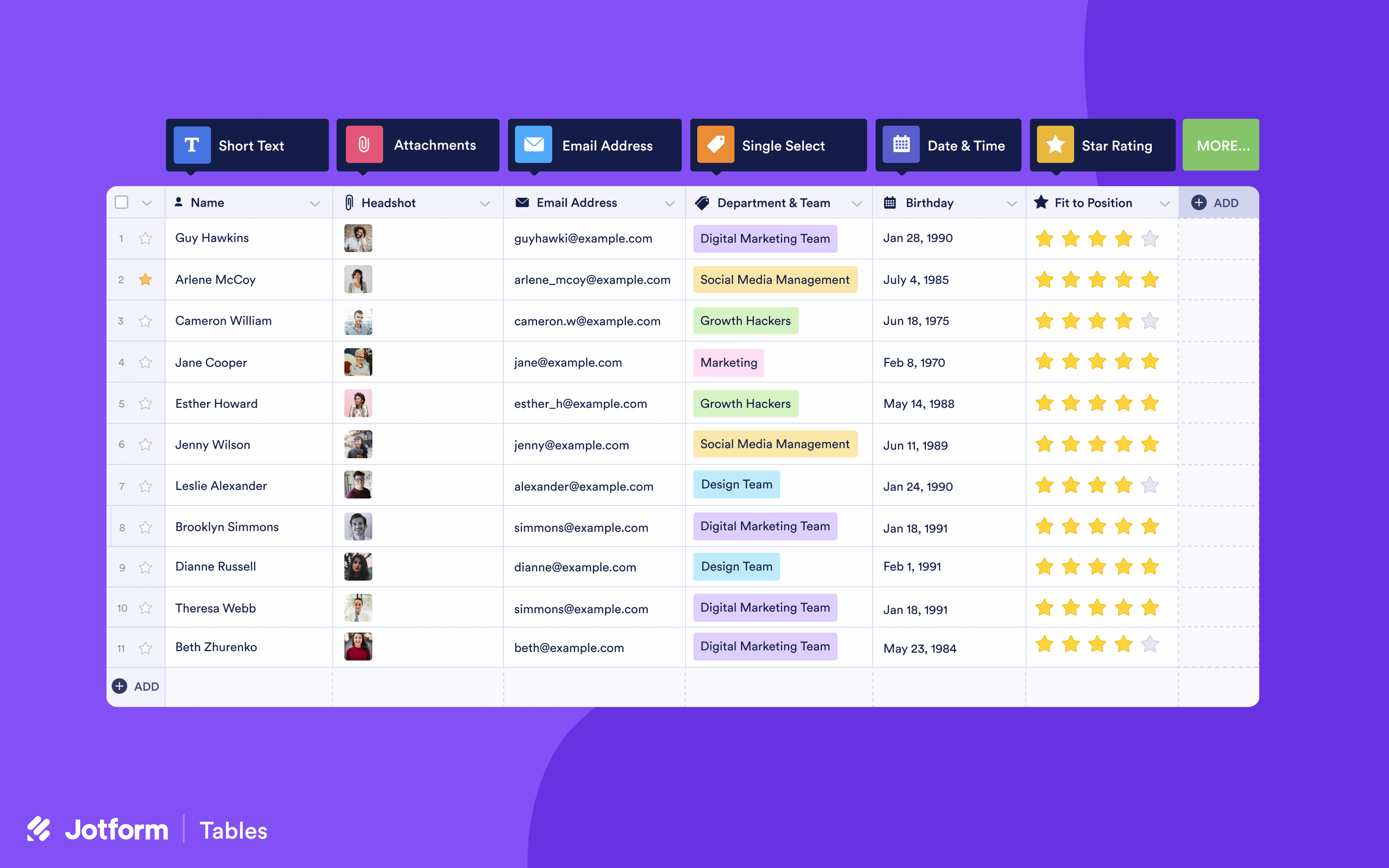 Media Assets of Tables | Jform